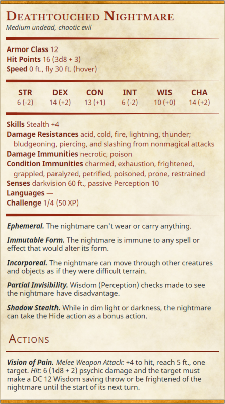 Gallows' Rot, Part 3: Catacomb Encounter for D&D 5e
